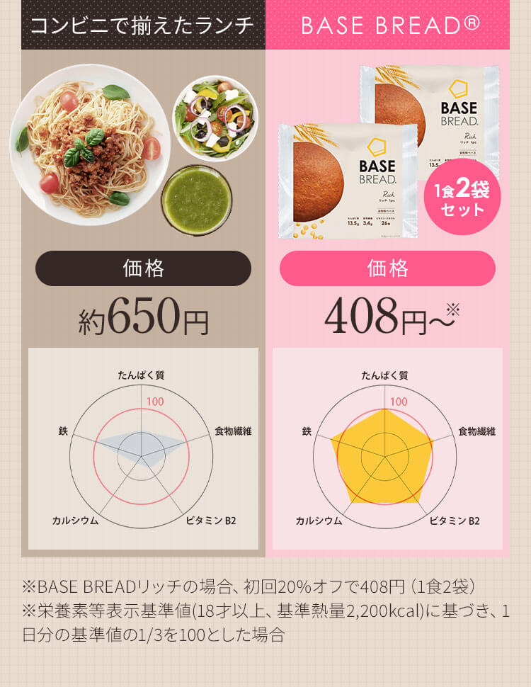 完全栄養食 BASE FOOD (ベースフード)