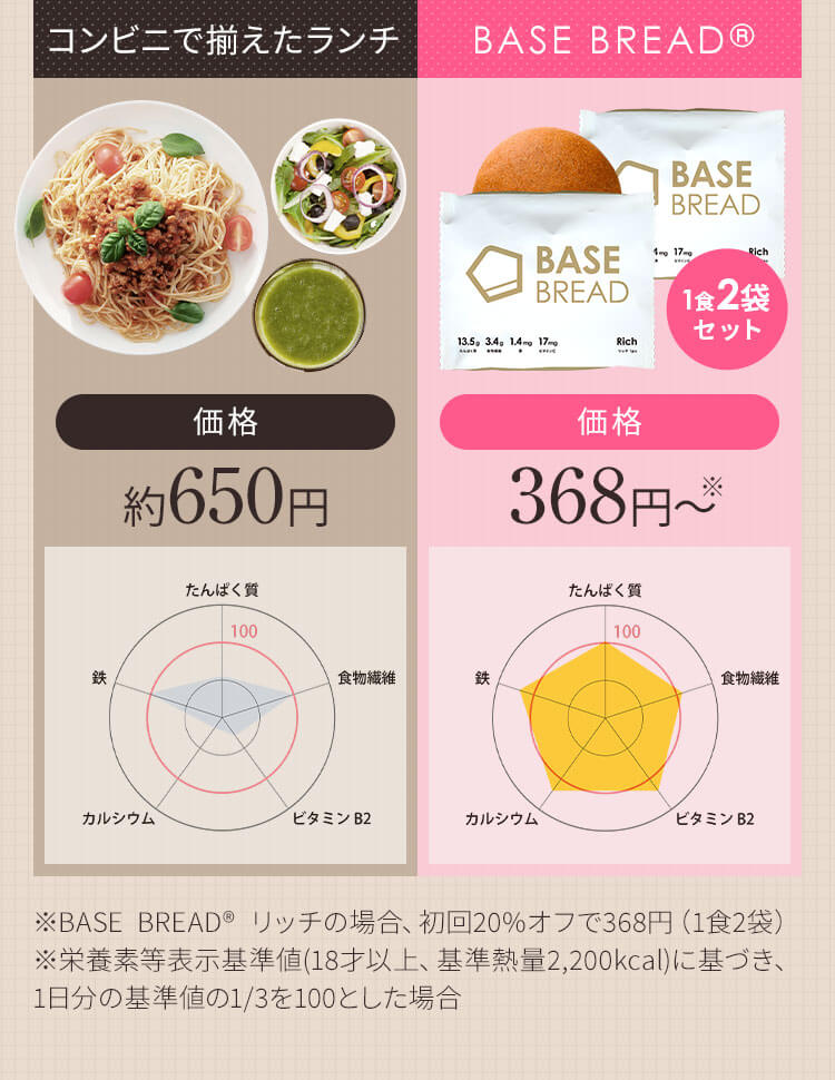 完全栄養食 BASE FOOD