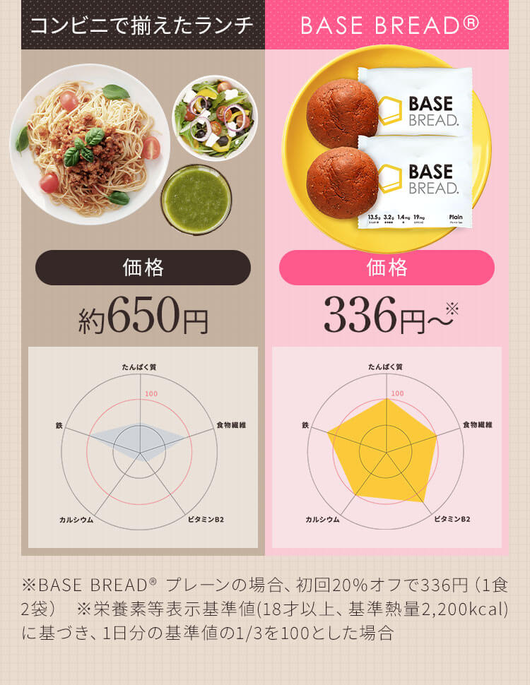 完全栄養食 BASE FOOD