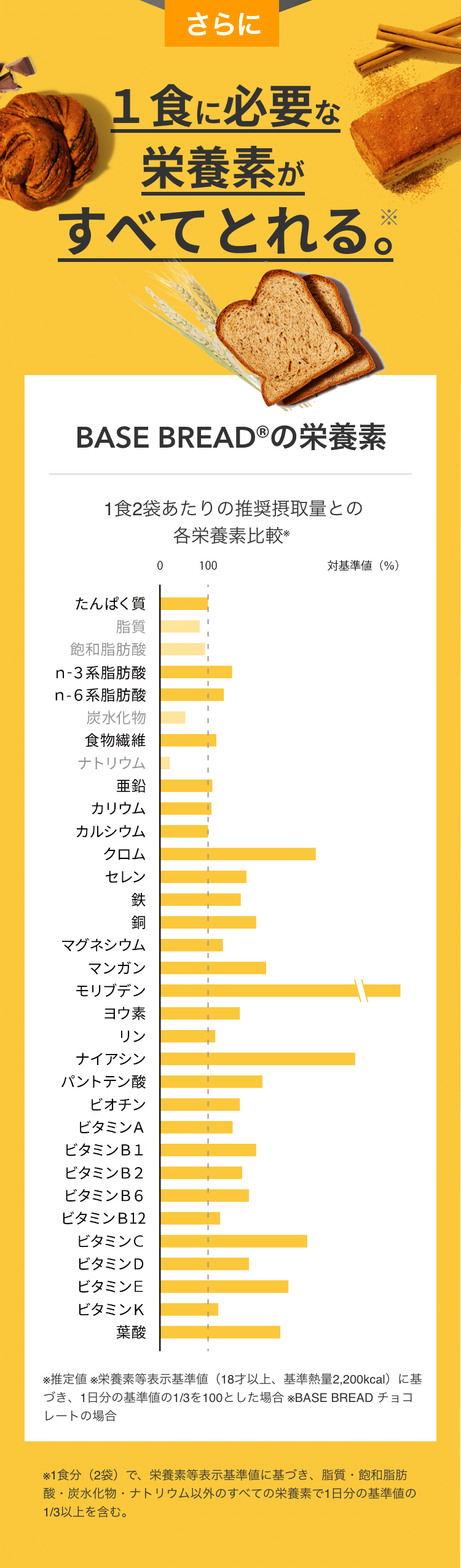 完全栄養食 BASE FOOD (ベースフード)